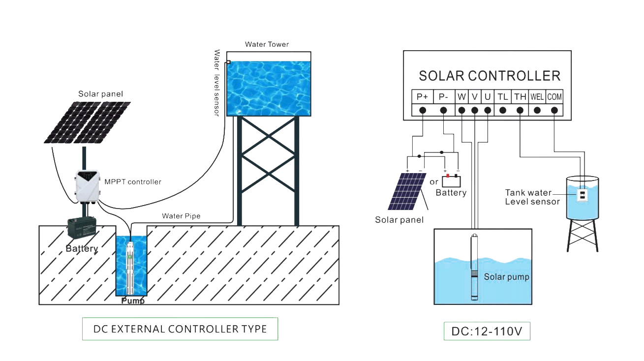 太阳能水泵系统 - Zeoluff 光伏 - 中建德成（河南）实业发展有限公司
